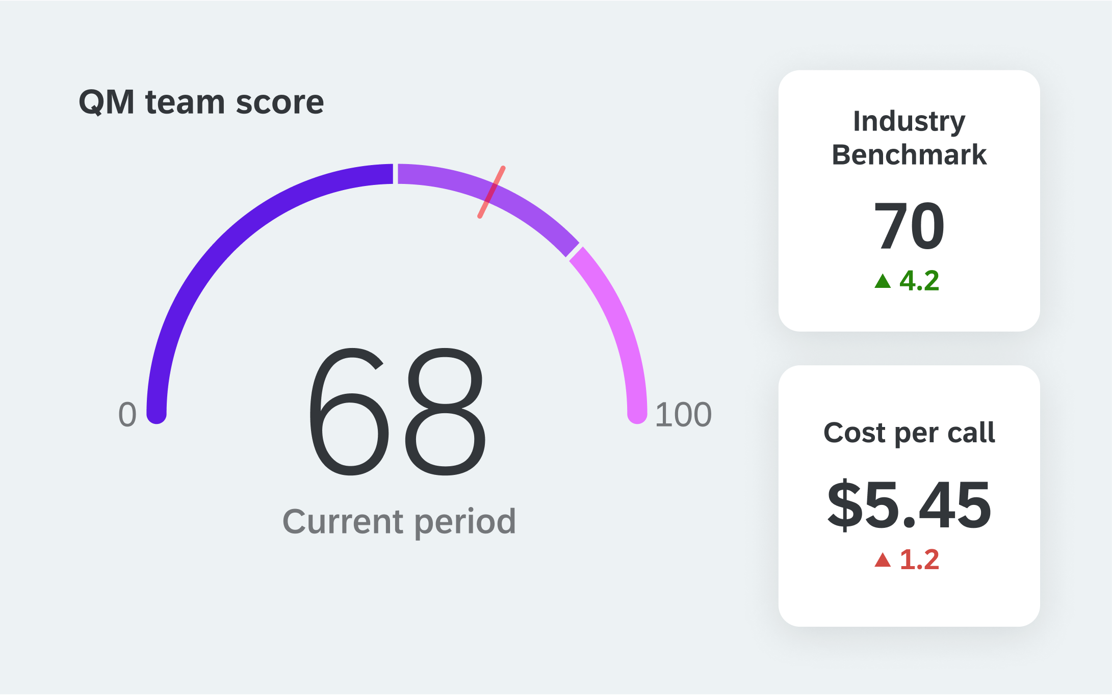 Qualtrics Learn: Master the Qualtrics Platform at Your Own Pace