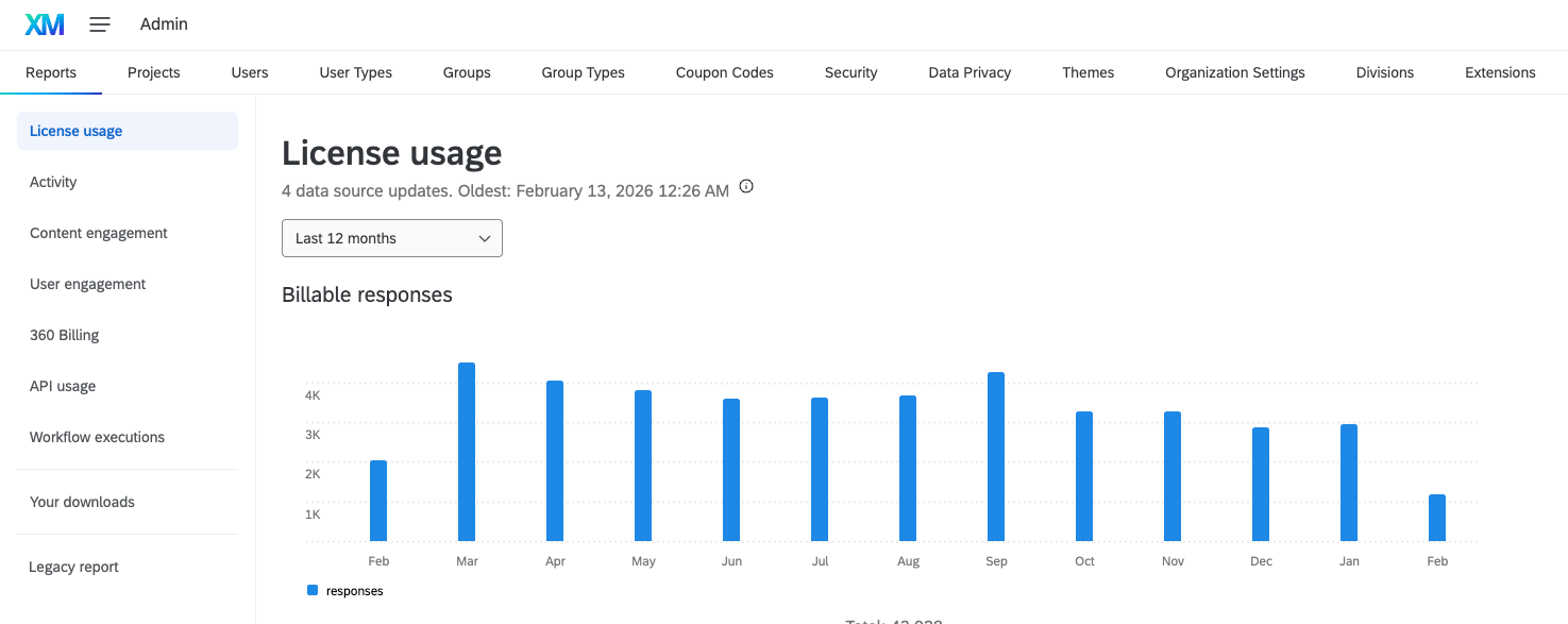 XM Basecamp: Learn Qualtrics with On-demand Training