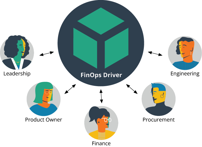 FinOps Persona Courses