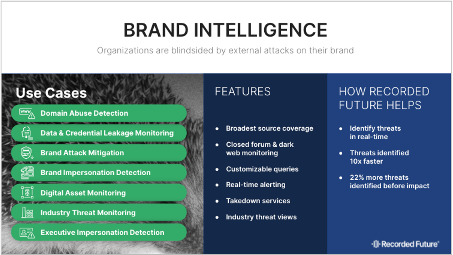 Brand Intelligence Use Cases