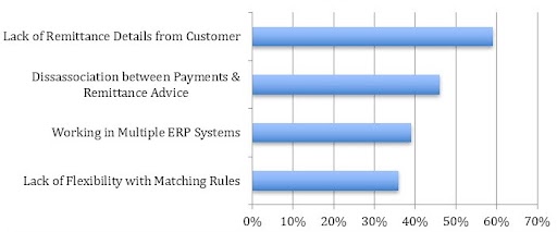 Remittance Processing 101 for A/R Analysts