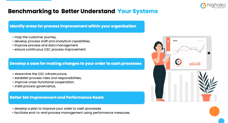 Why Benchmarking is Important for the Credit and Collections Industry