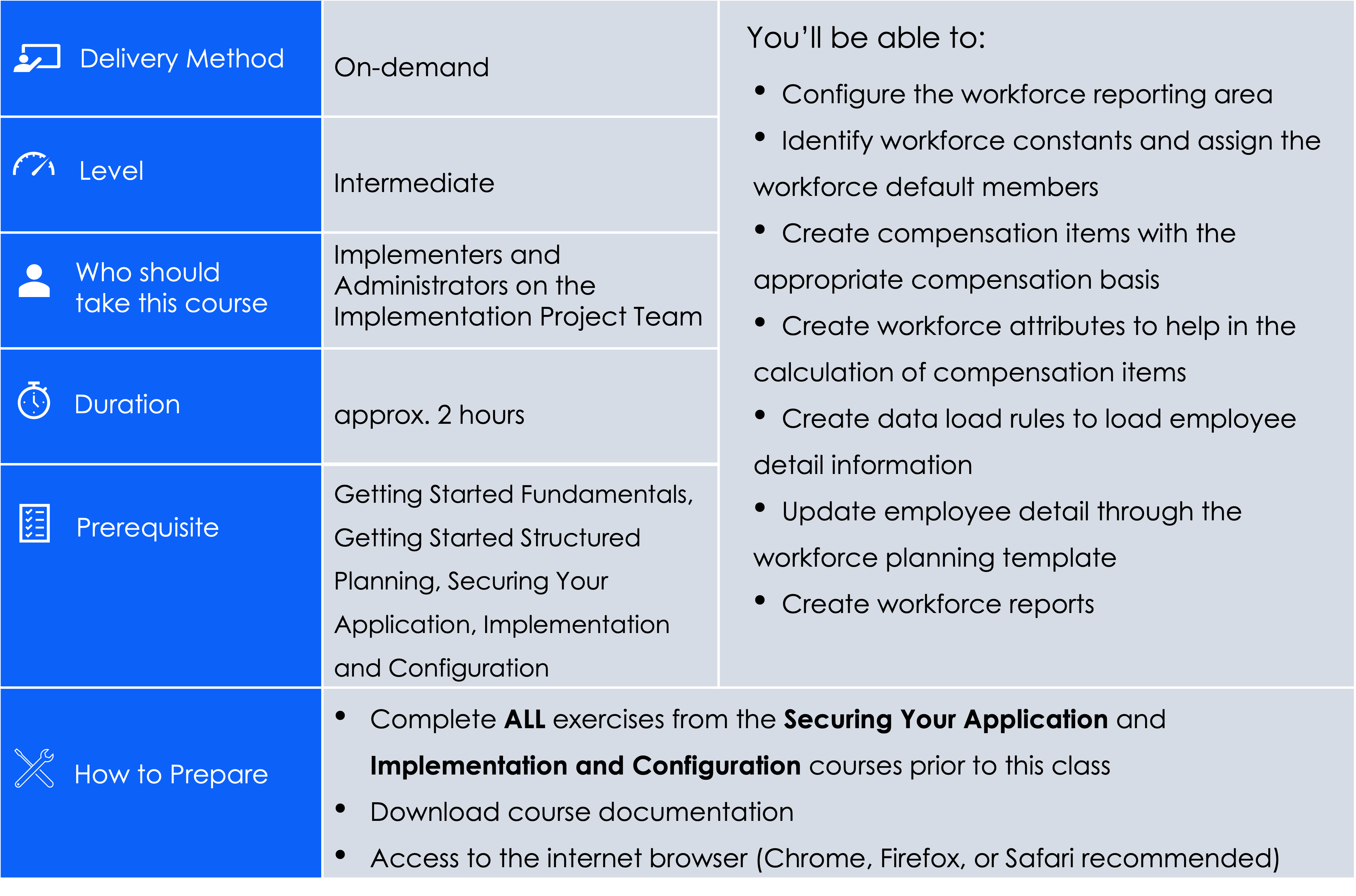 Level 2 | Designing Workforce Planning