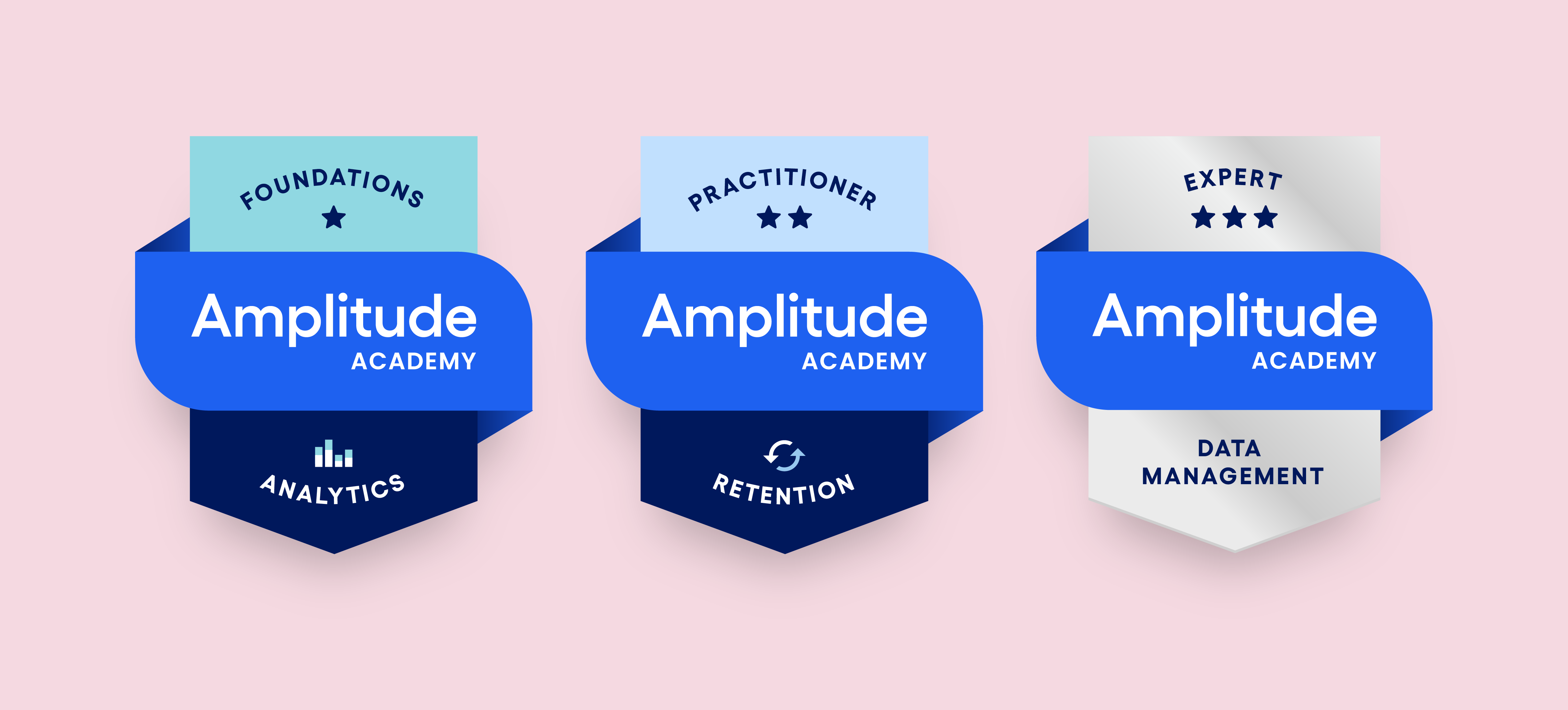 Amplitude Academy Badging and Certification