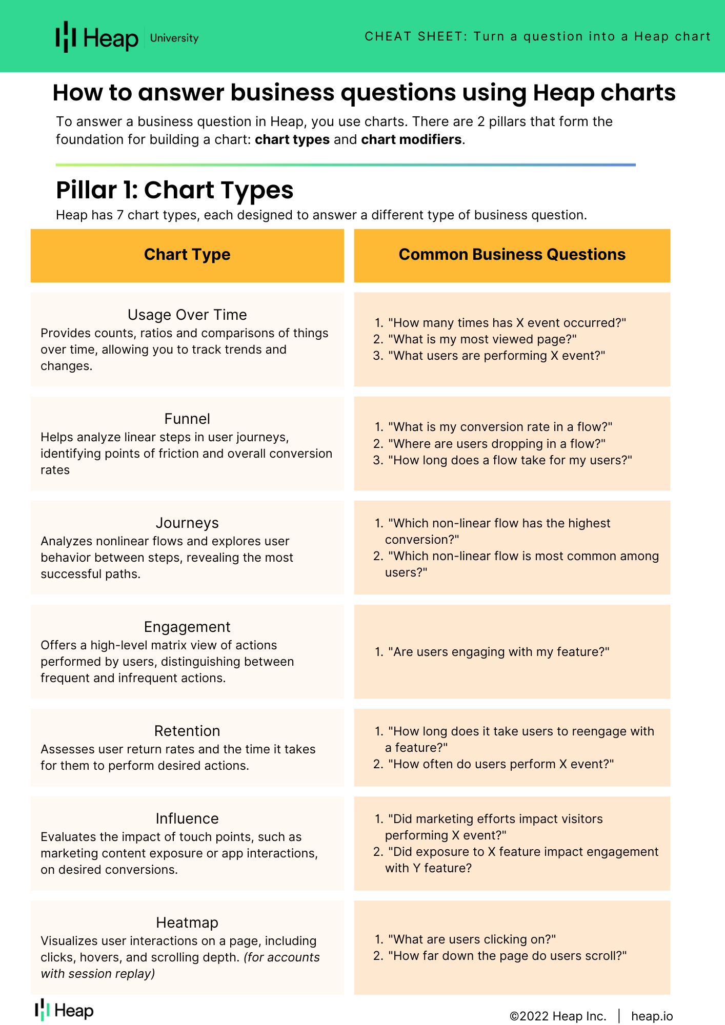 Turn Your Question Into a Heap Chart