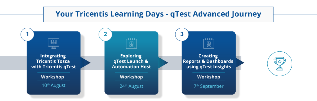 Tricentis Learning Days - qTest Advanced