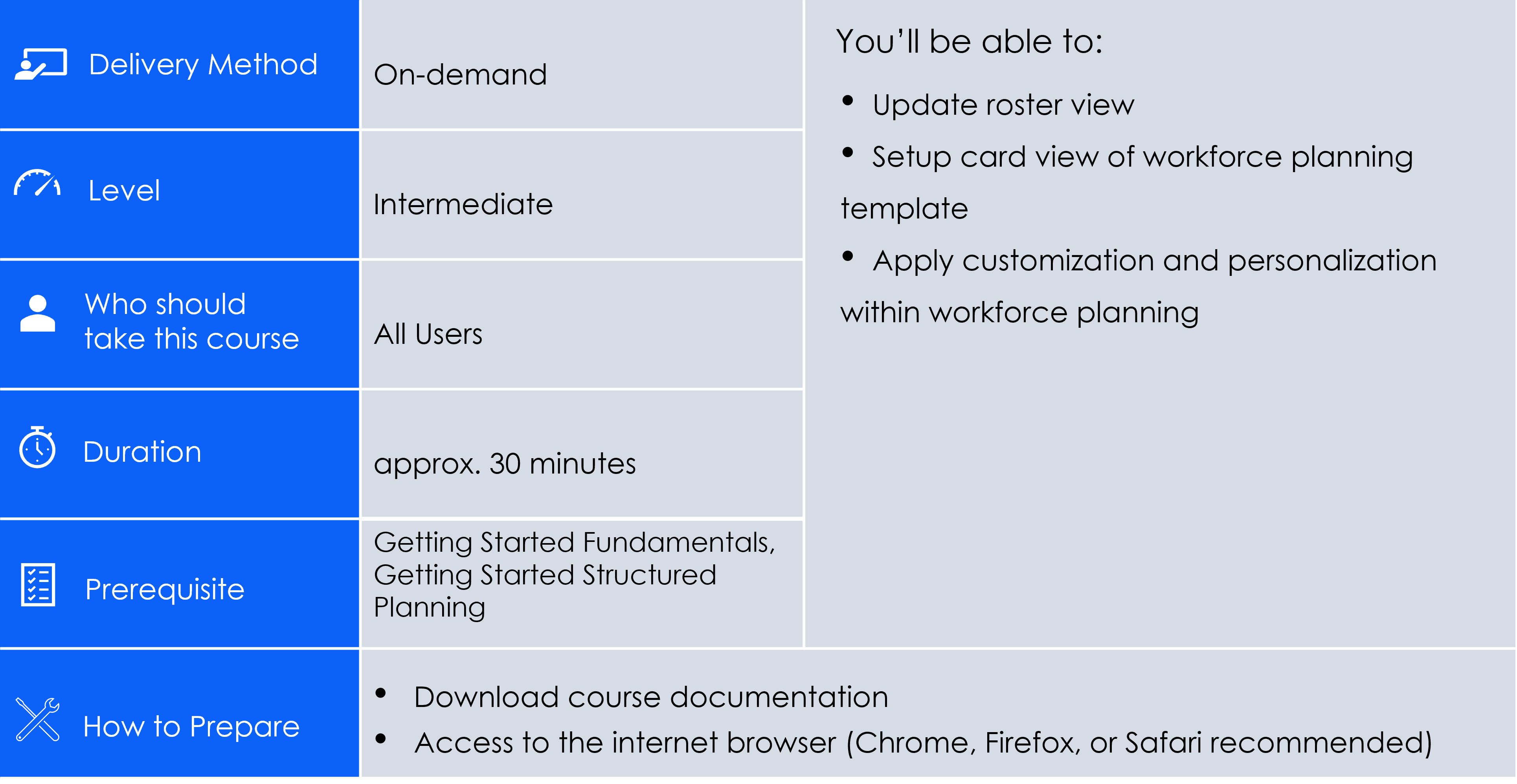 What's New in Workforce Planning?