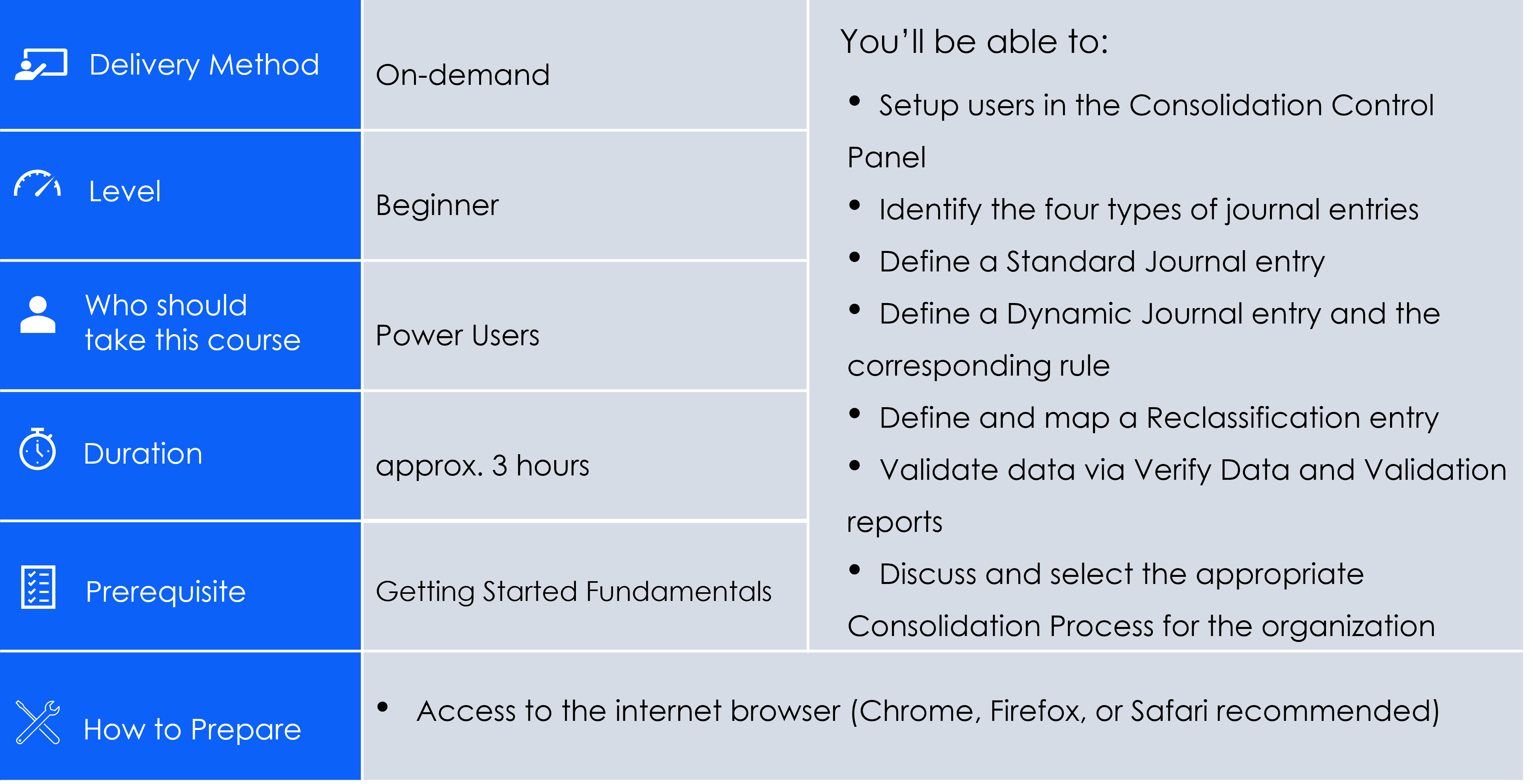 Getting Started | Consolidations