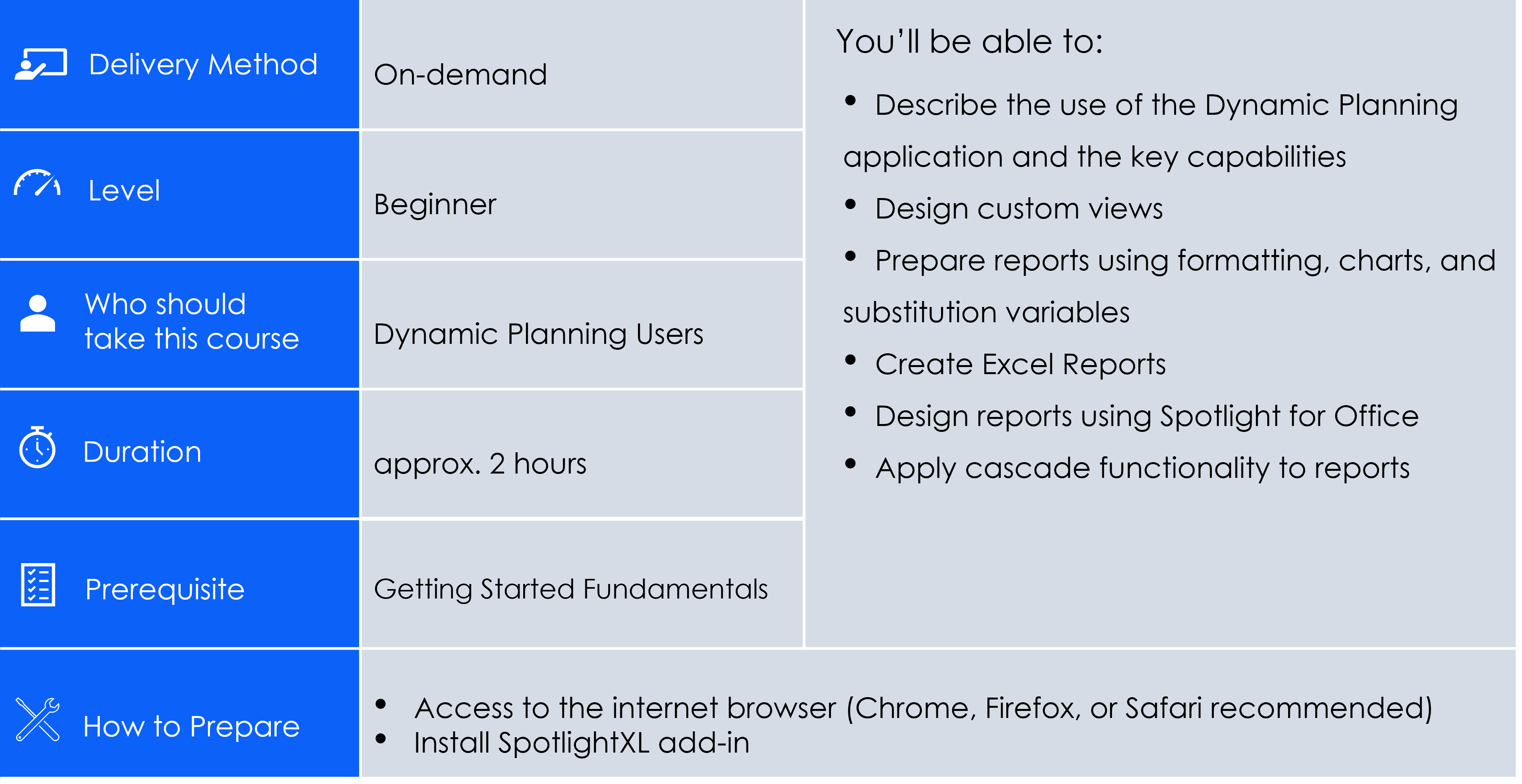 Getting Started | Spotlight Reporting