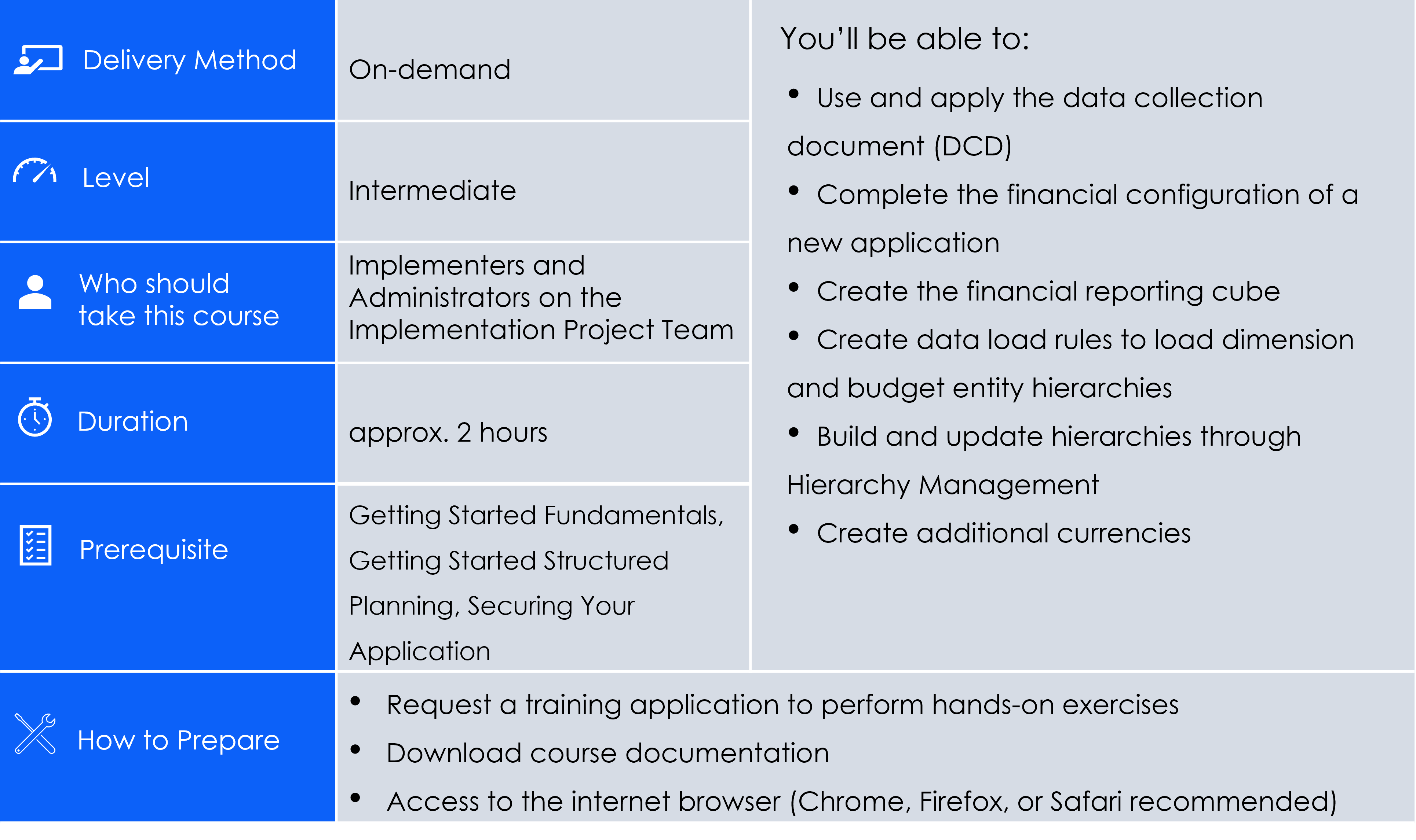 Level 2 | Implementation and Configuration