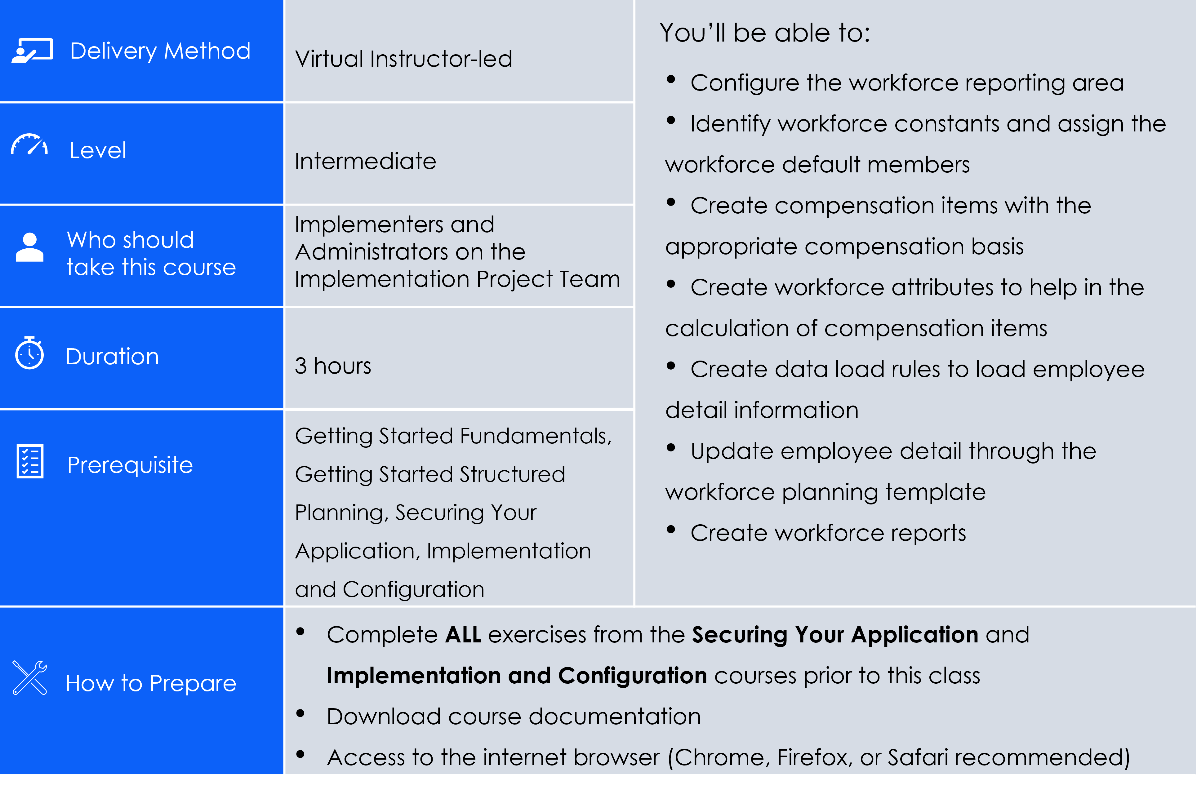 Level 2 | Designing WFP