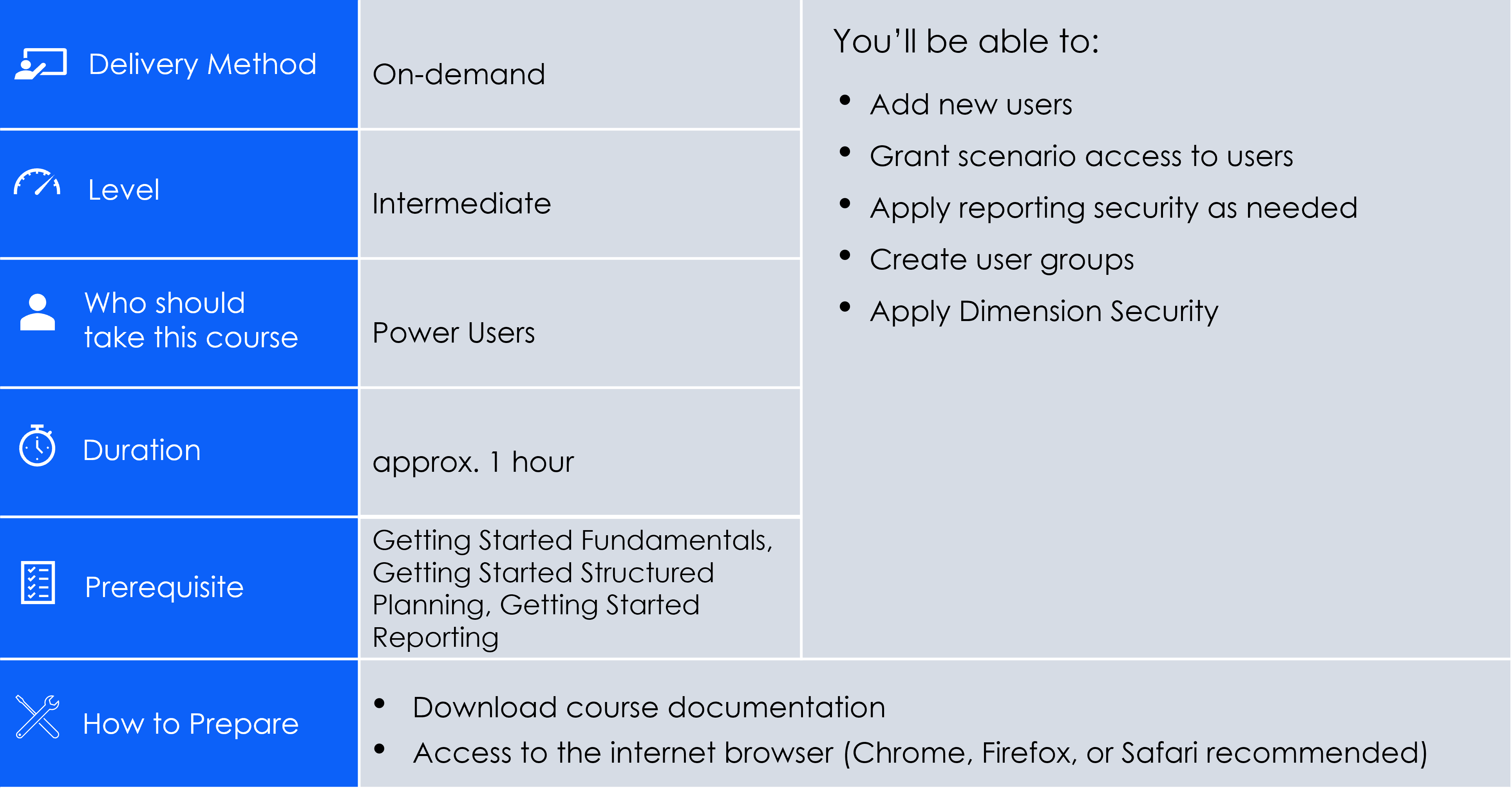 Securing Your Application