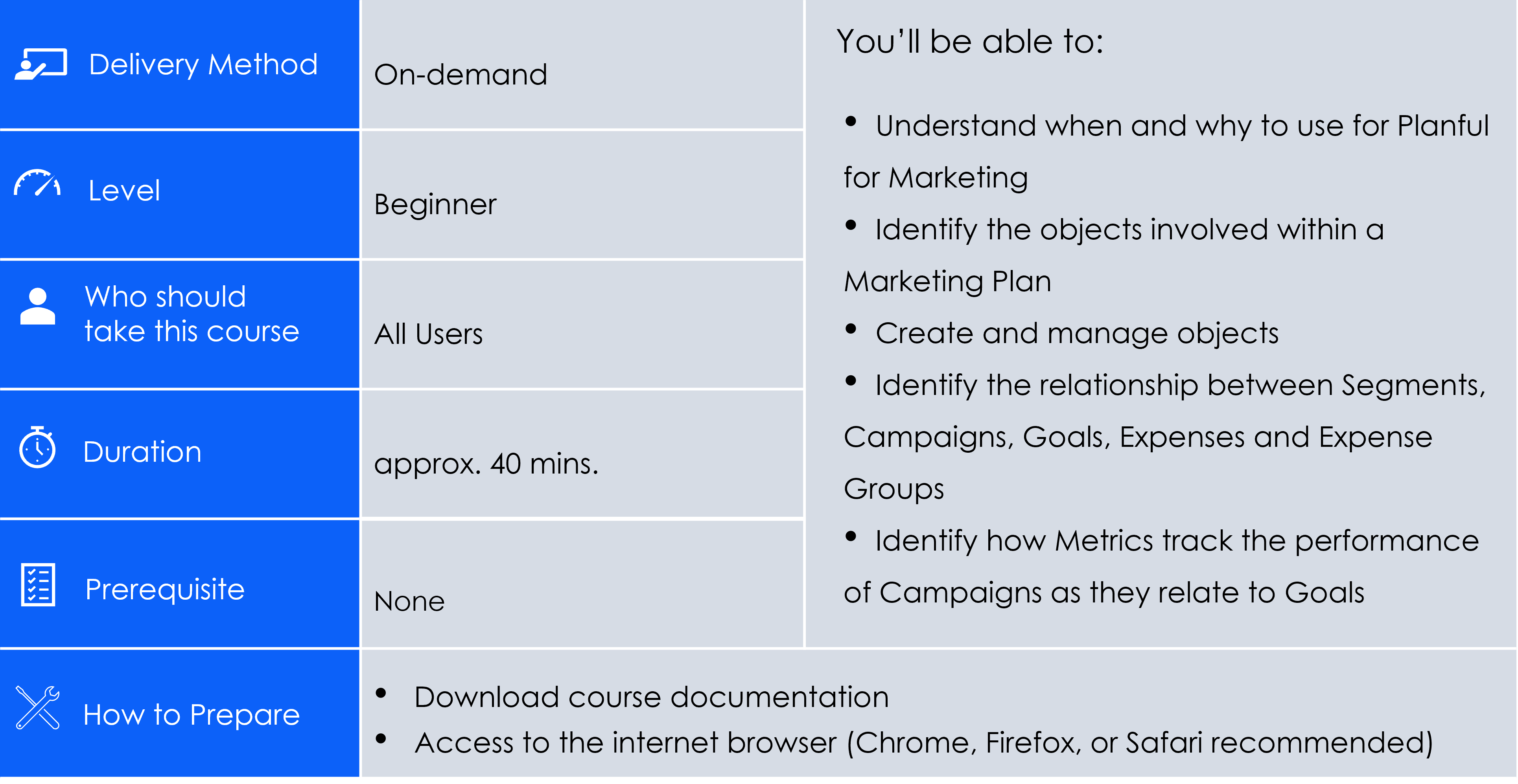 Getting Started | Planful For Marketing