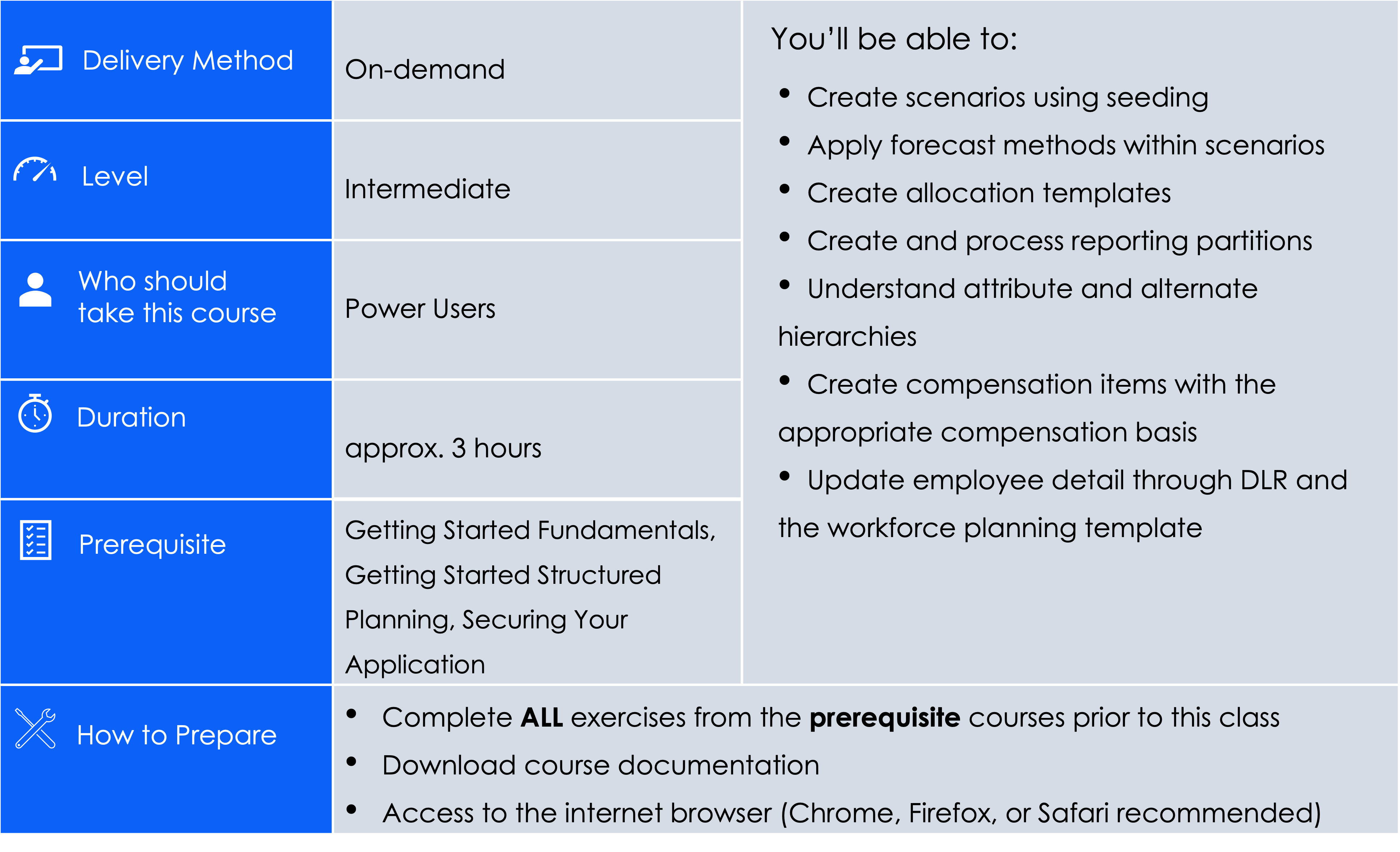 Level 2 | Structured Planning
