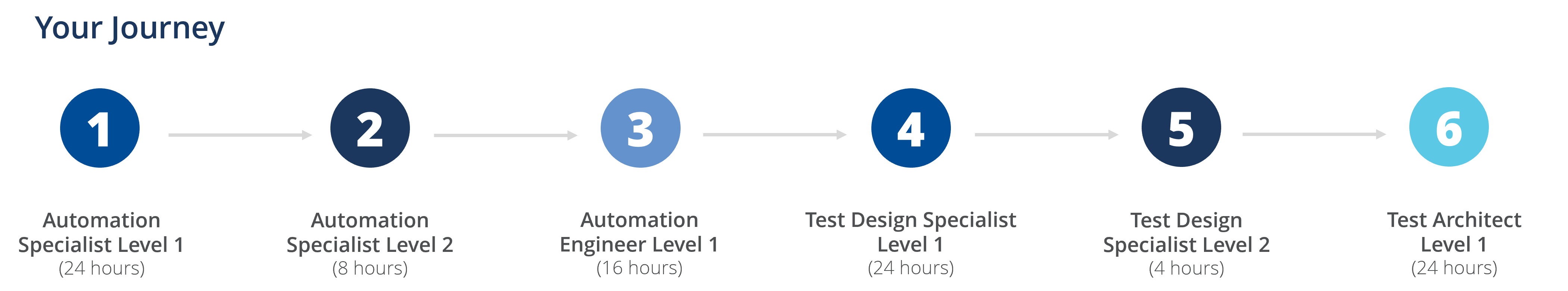 Test Architect for Tricentis Tosca