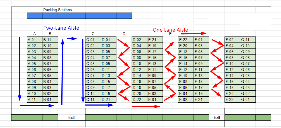 Optimizing Your Warehouse Layout with a Naming Scheme – ShipHero