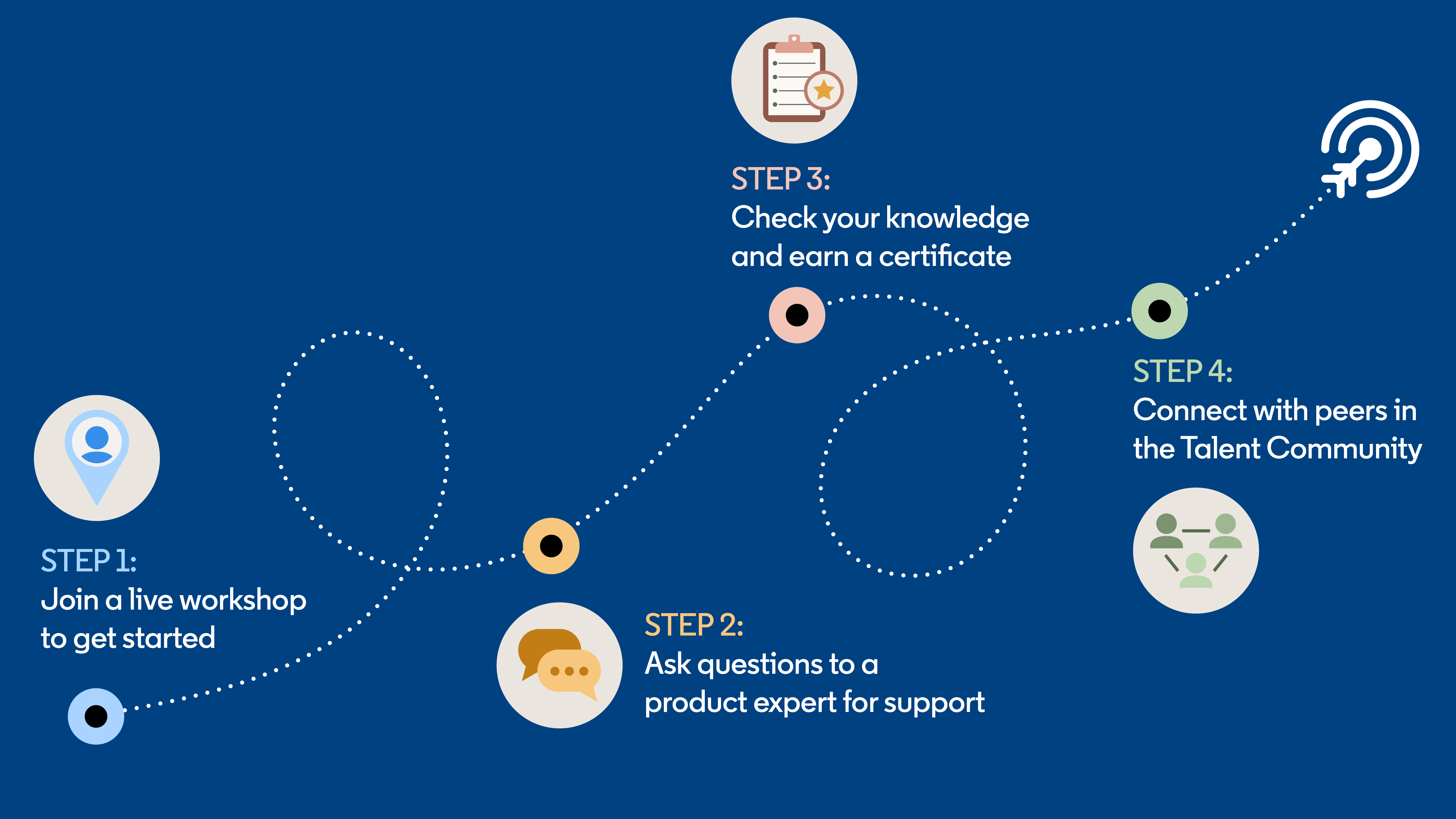 Jumpstart Your Success with LinkedIn Recruiter