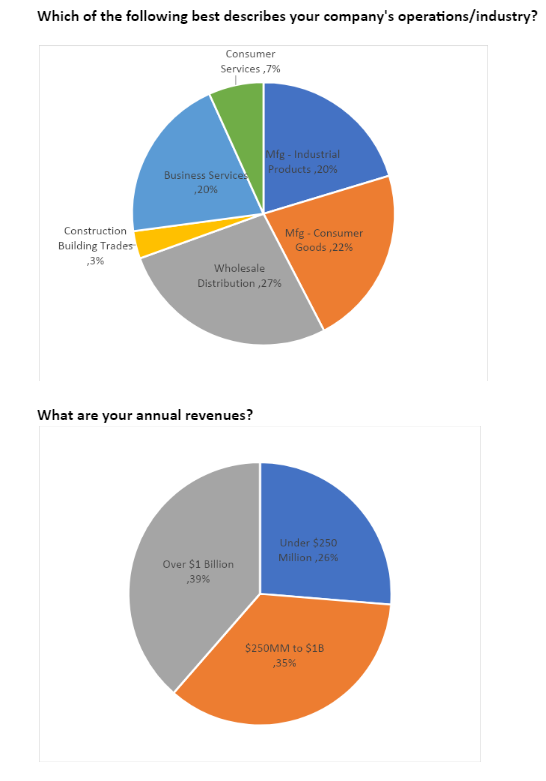 Snapshot Survey On Collection Coverage