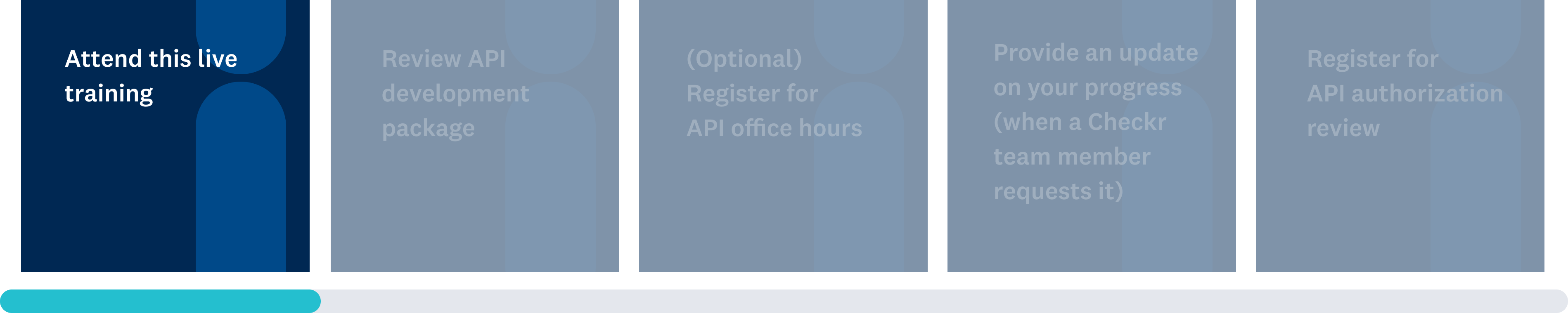 Join us live!: How to build a custom API integration with Checkr