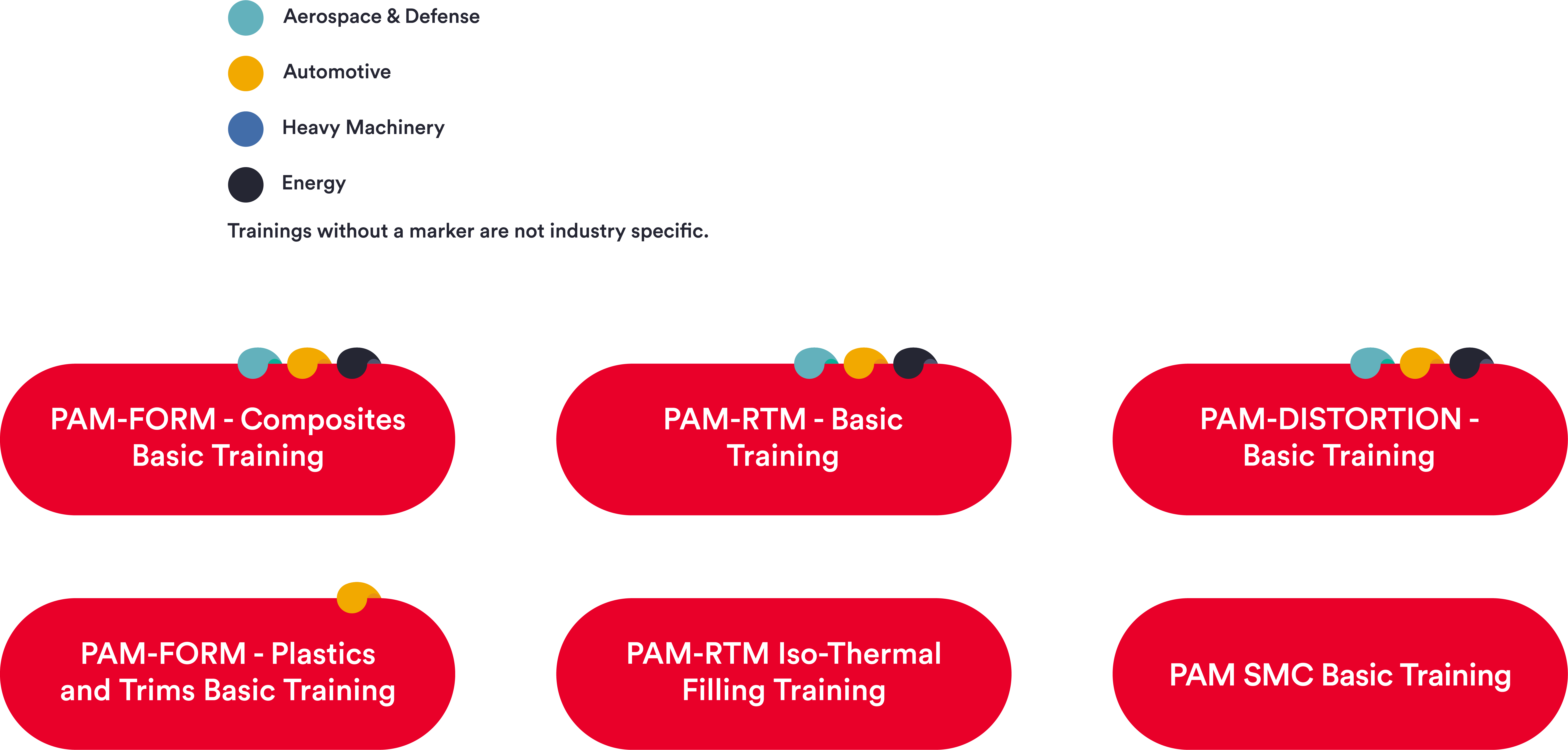 Composites Learning Path