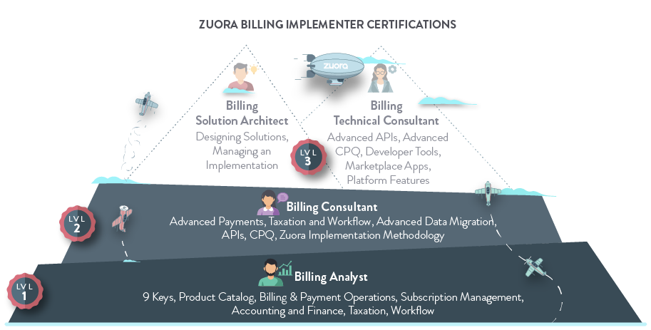 Billing Implementer Training