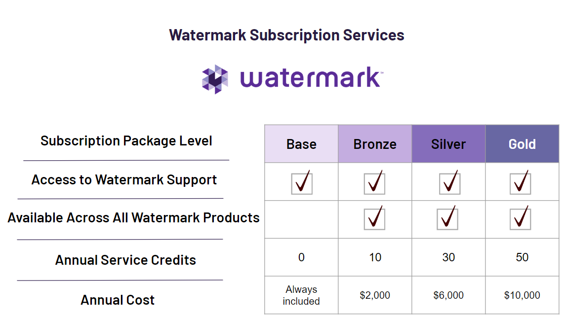 Subscription Services