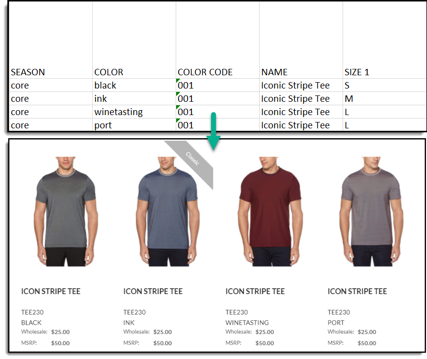 the-product-data-template