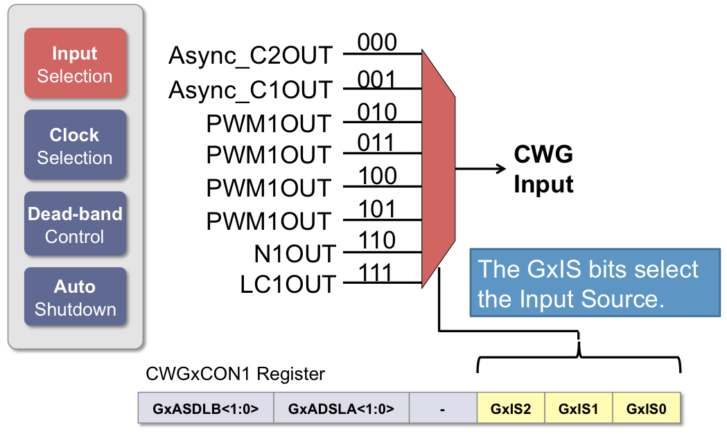 Input Source