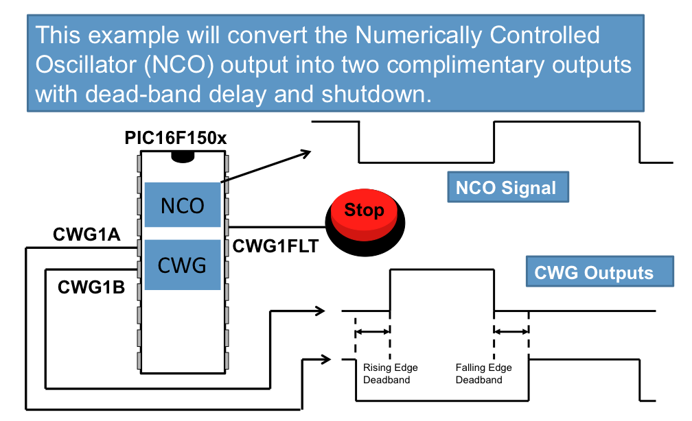 Complementary Waveform Generator Example