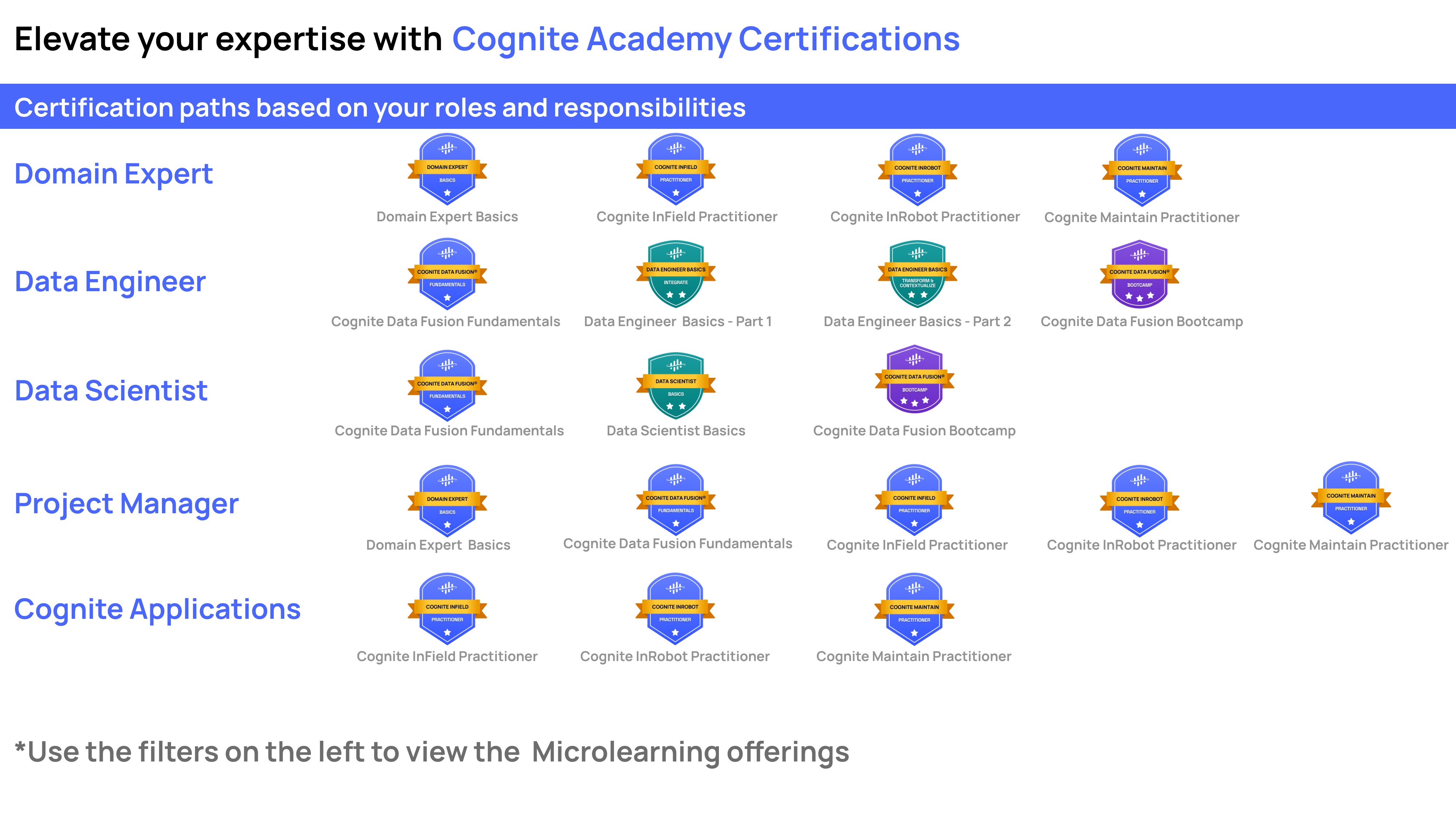 Cognite Academy Catalog