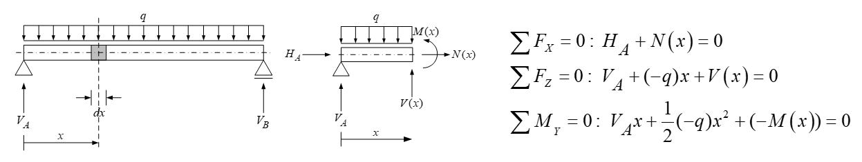 1. Simple Beam