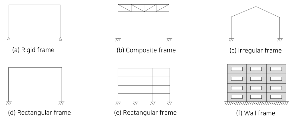 6. Frame