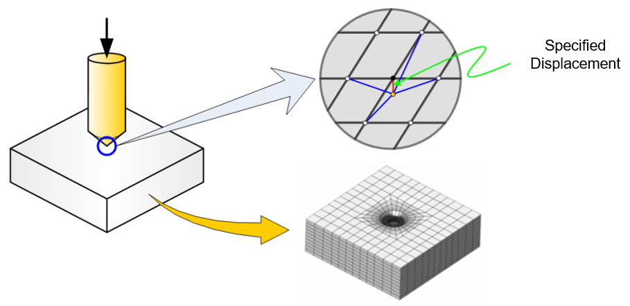 9. Specified Displacement