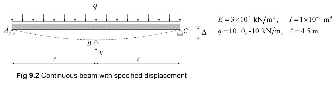 9. Specified Displacement