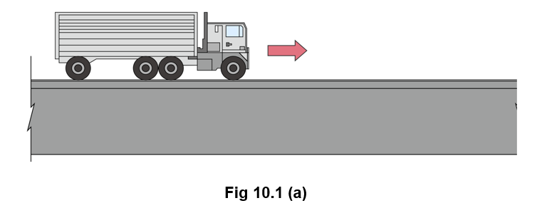 10. Moving Load