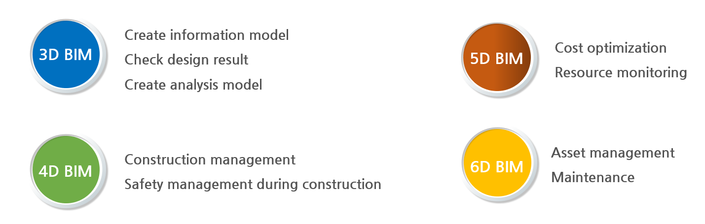 2. Create PSC Box Girder 3D Model