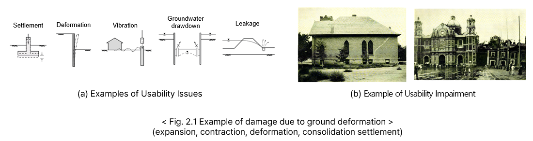 2. Linear Numerical Analysis (Elastic Analysis)