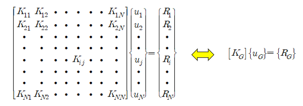 2. Linear Numerical Analysis (Elastic Analysis)