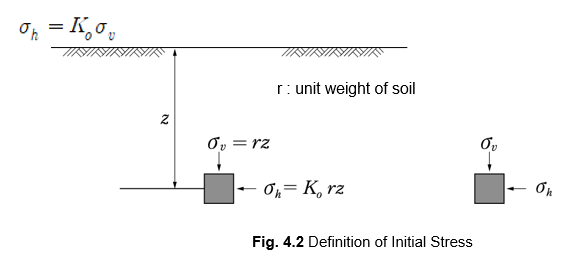4. Soil Stress