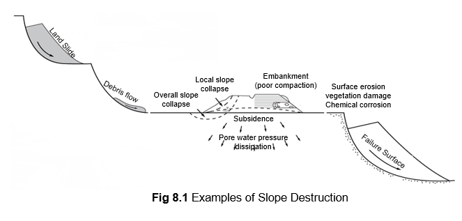 8. Slope Stability