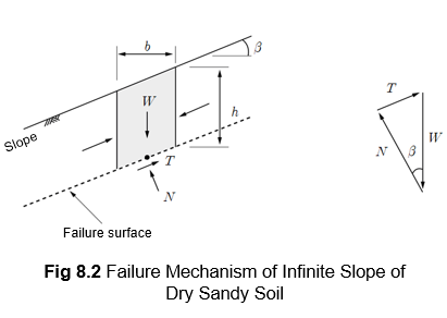 8. Slope Stability