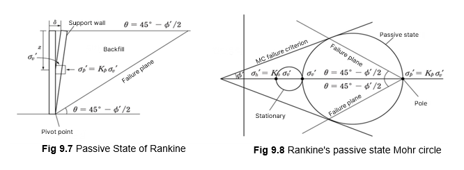 9. Earth Pressure