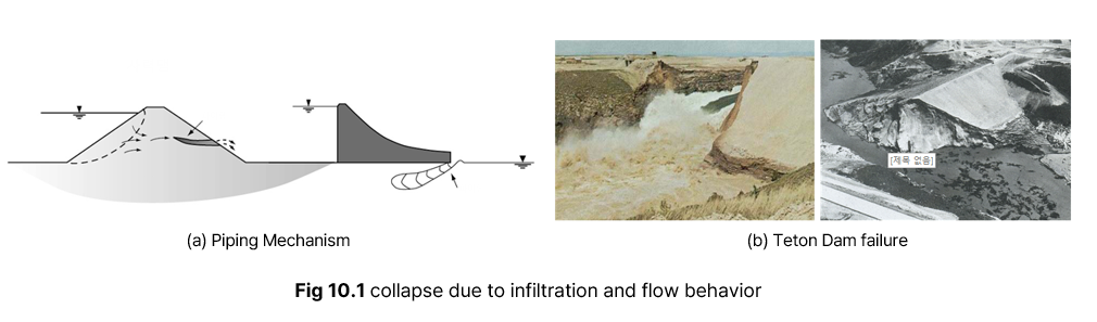 10. Seepage Analysis