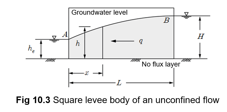 10. Seepage Analysis
