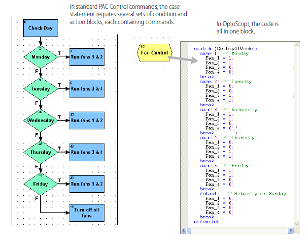 When to Use OptoScript