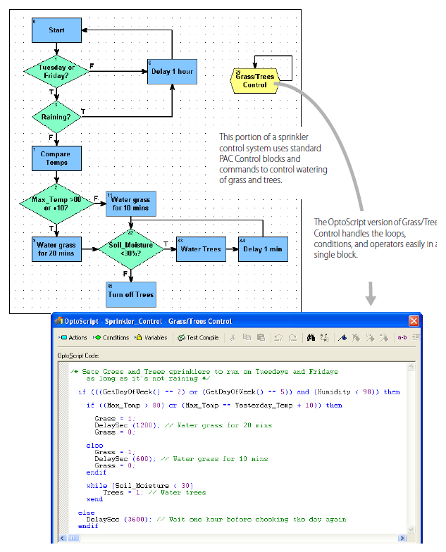 When to Use OptoScript