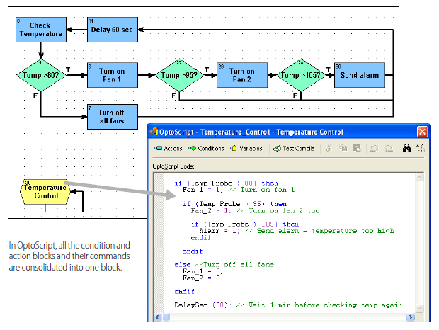 When to Use OptoScript