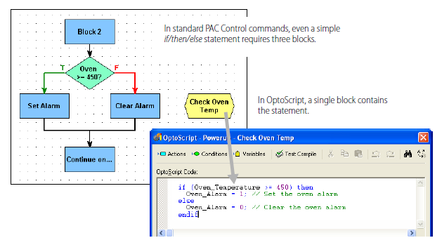 When to Use OptoScript