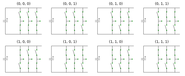 Space Vector Modulation